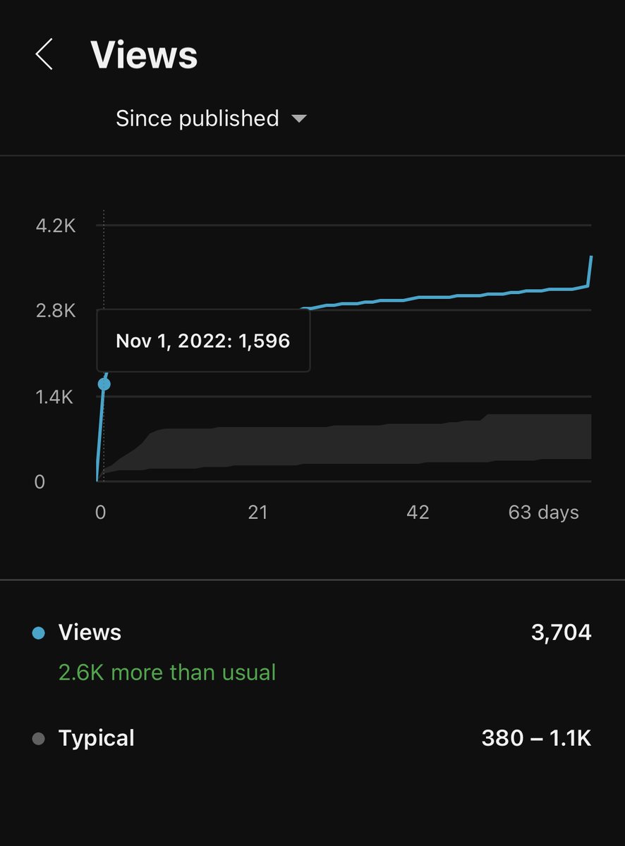 XPool on Twitter: "Within the matter of 12 HOURS, “How Exactly Old IS Sonic???” Became the ...