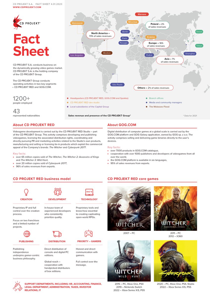 CD PROJEKT IR on Twitter: "🔻 CD PROJEKT Group 2023 FactSheet 🔻"