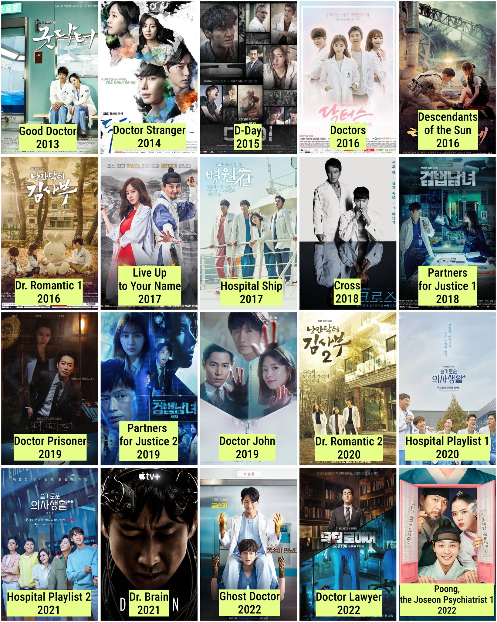 K-Drama Menfess on Twitter: "•kdm• Ini semua drama genre medical Rekomenin dong mana yg harus ...