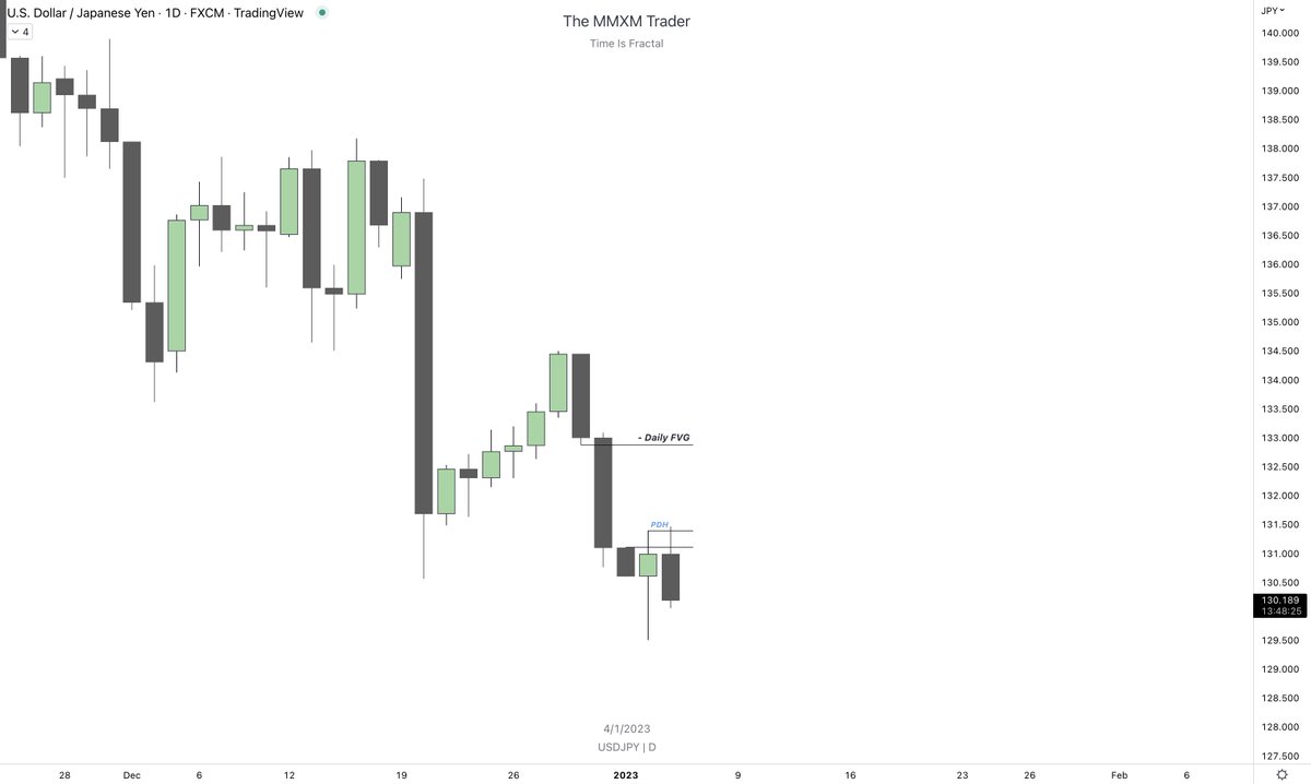 The MMXM Trader Entry Model. Still not trading this week, but heres ...