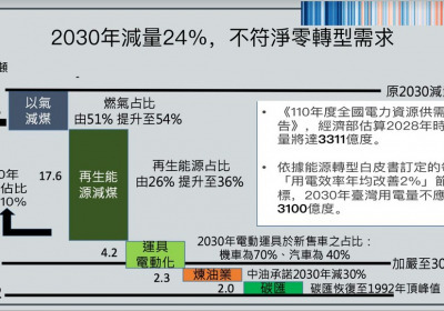 e-info環境資訊中心 on Twitter: "淨零戰略可行性受質疑 學者：減碳是義務，應留資本給下一代 https://e-info.org.tw/node/235838"