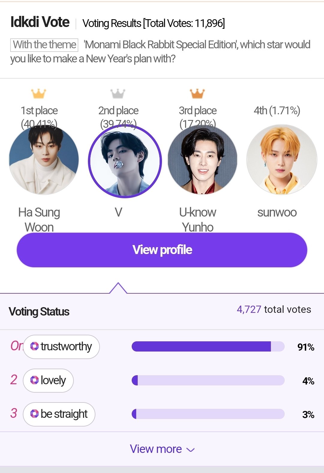BTS V HOTRENDS on Twitter: "DC Inside ️URGENT ‼️MASS VOTE FOR V #TAEHYUNG 1x3 hrs • Select V ...