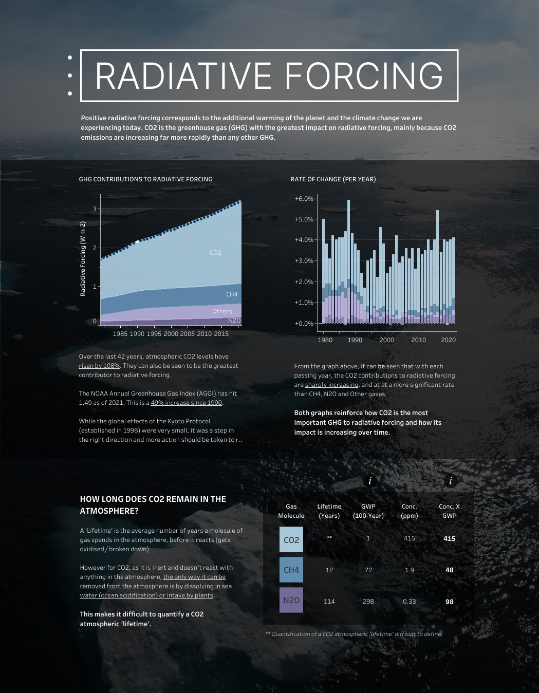 Shreya Arya (@datavizfairy) / Twitter