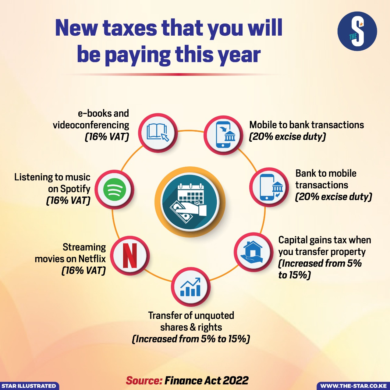 Paying Taxes Who Pays Income Taxes: Tax Year 2020 Foundation
