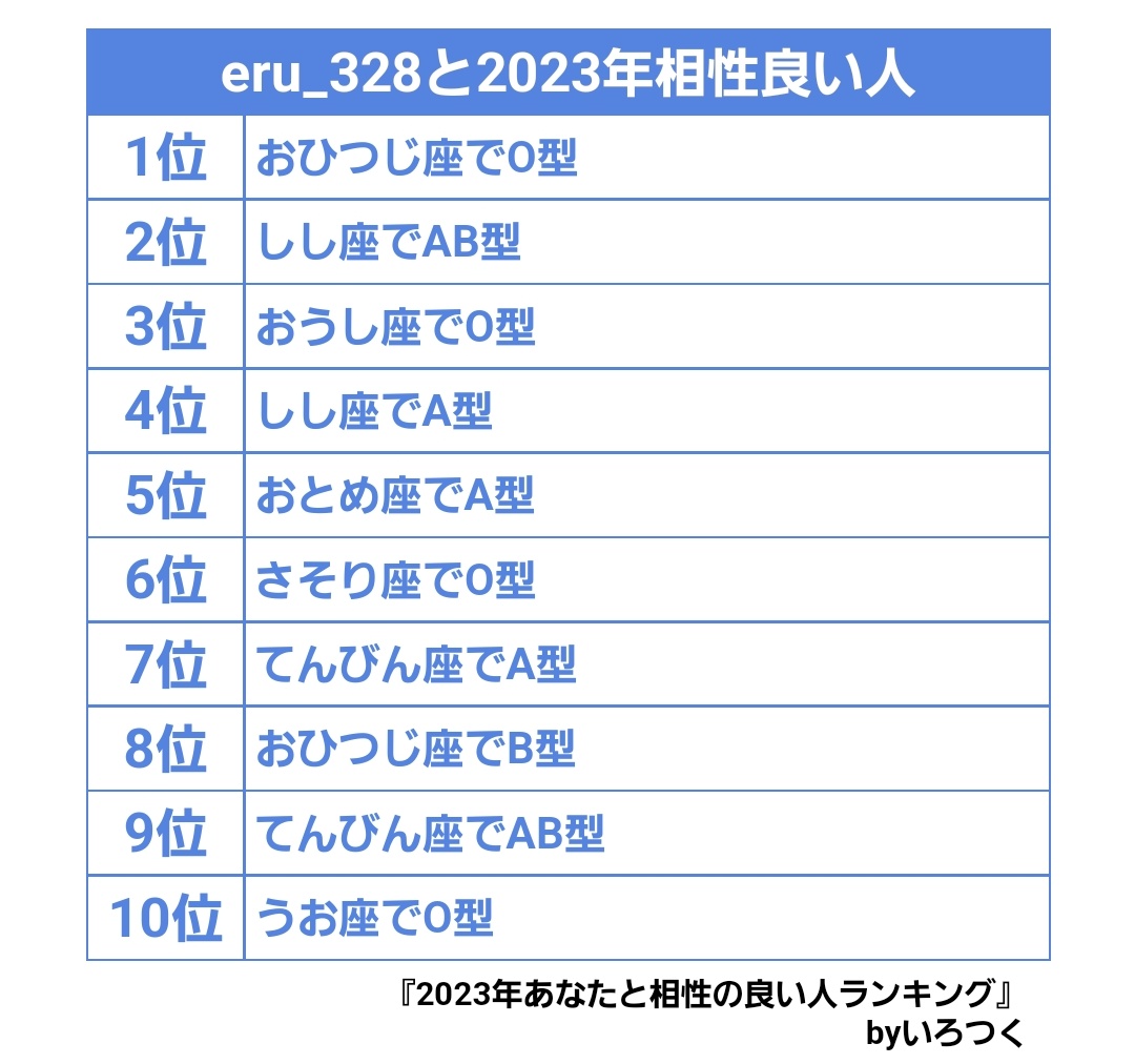 える*J〜Kかぷエロ垢(@eru_328) さんの裏垢画像・動画 – 裏垢女子ランキングナビ
