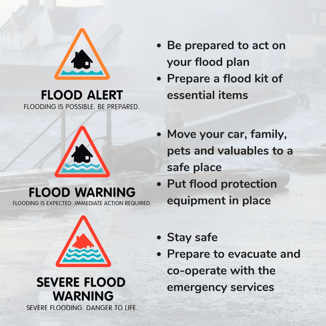 Flood Sign