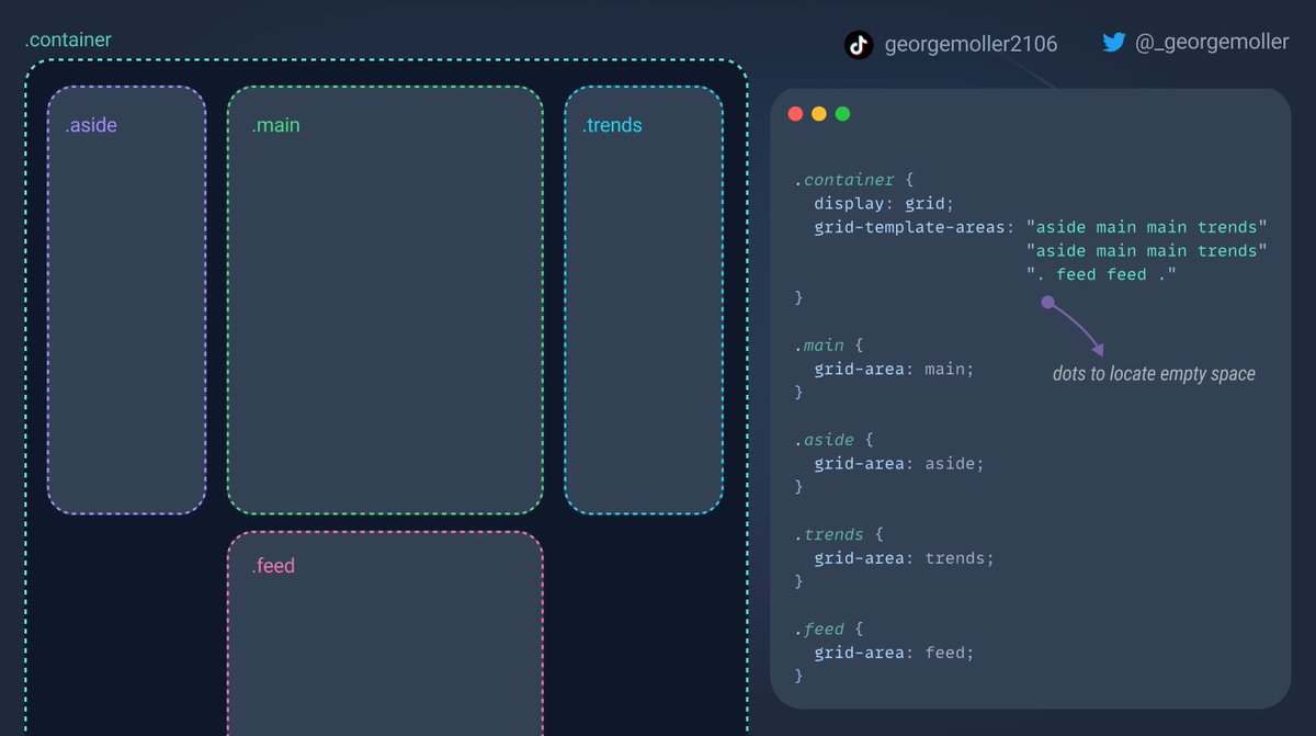 How To Create The Twitter Profile Layout In Css Using Grid Template Areas In Under 5 Minutes ↓