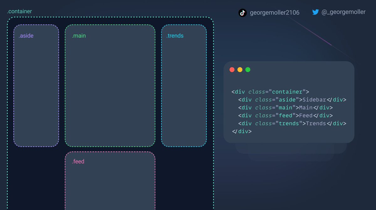 How to create the Twitter profile layout in CSS using grid-template ...