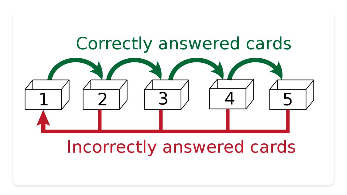 How to retain 10x more information (based on German science) The ...