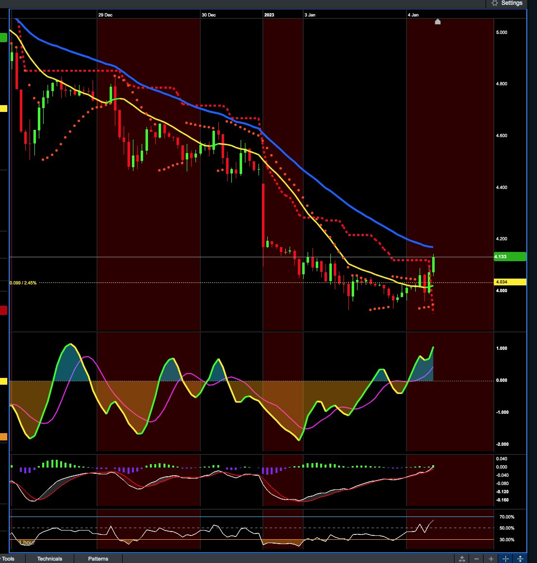 MrDev Trading Coach on Twitter: MrDev Trading Coach on Twitter: