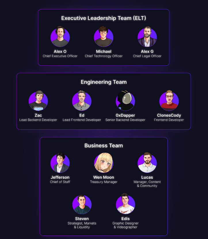 Part 4 of my deep dive research series will be on UMAMI. Can $UMAMI drive the next wave of ...