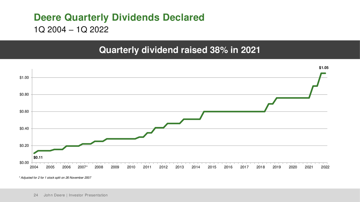 A long history of increasing dividends is a clear sign of a stable ...