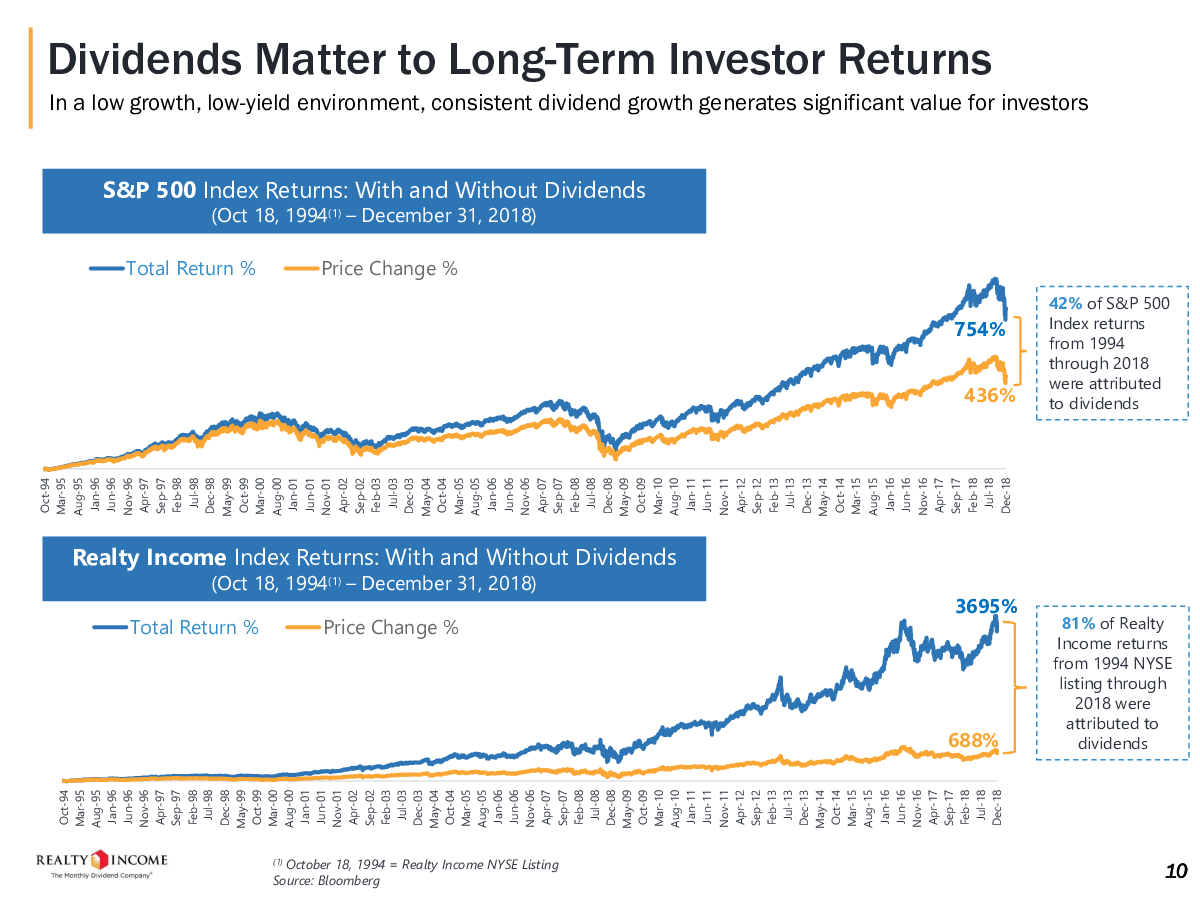 A long history of increasing dividends is a clear sign of a stable ...