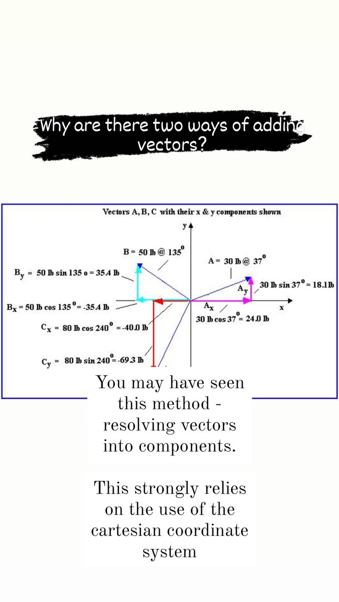 Dr David Boyce on Twitter: "Why do we teach pupils two different methods for adding vectors ...