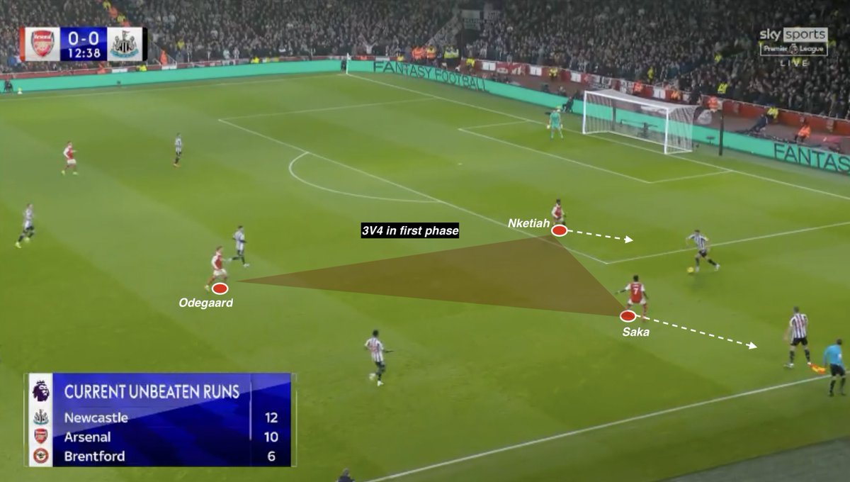 🔍Tactical Focus ⚪️🔴 Arsenal - Newcastle United ⚫️⚪️ Pressing structure ...