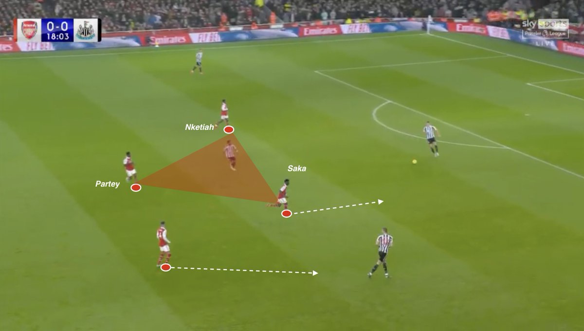 🔍Tactical Focus ⚪️🔴 Arsenal - Newcastle United ⚫️⚪️ Pressing structure ...