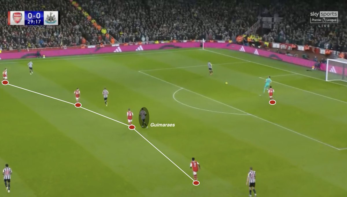 Thread by @martics97 on Thread Reader App – Thread Reader App