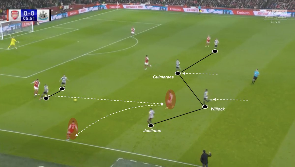 🔍Tactical Focus ⚪️🔴 Arsenal - Newcastle United ⚫️⚪️ Pressing structure ...