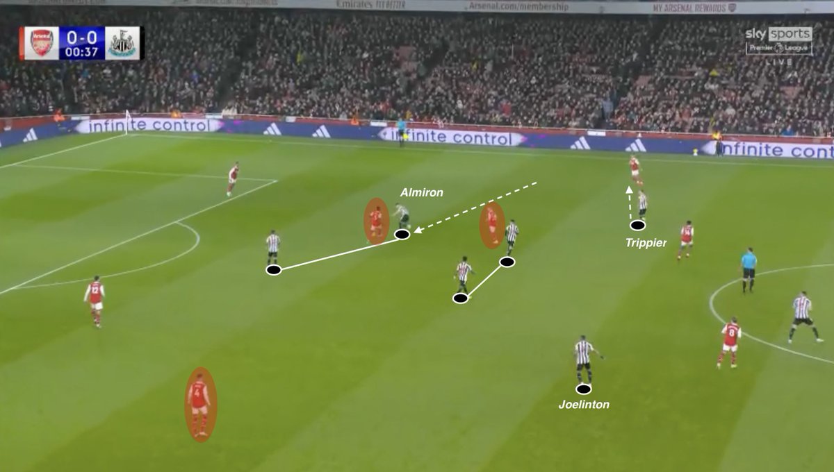 🔍Tactical Focus ⚪️🔴 Arsenal - Newcastle United ⚫️⚪️ Pressing structure ...