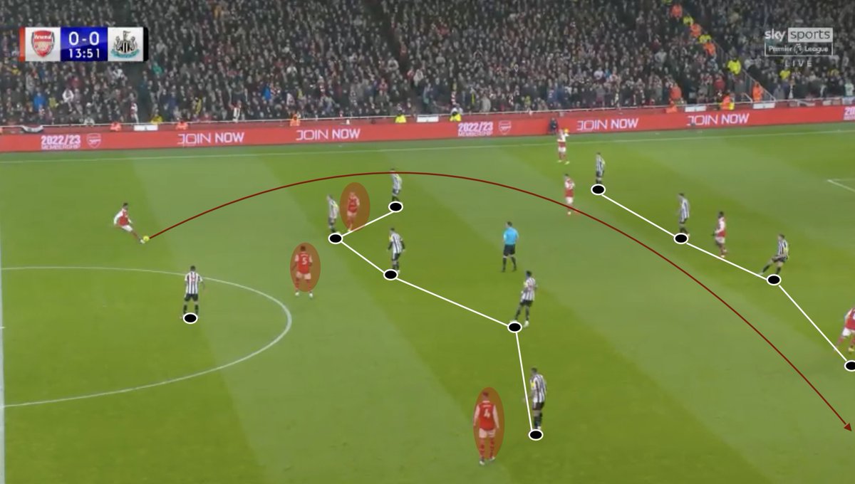 🔍Tactical Focus ⚪️🔴 Arsenal - Newcastle United ⚫️⚪️ Pressing structure ...