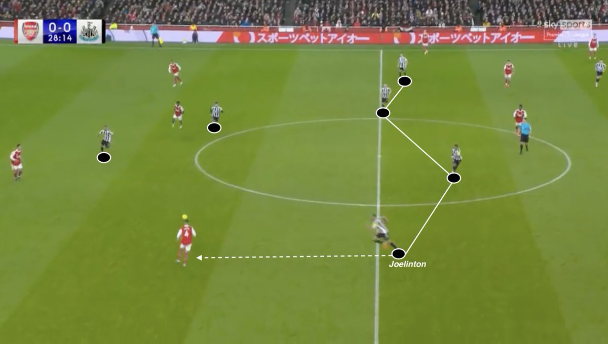 🔍Tactical Focus ⚪️🔴 Arsenal - Newcastle United ⚫️⚪️ Pressing structure ...