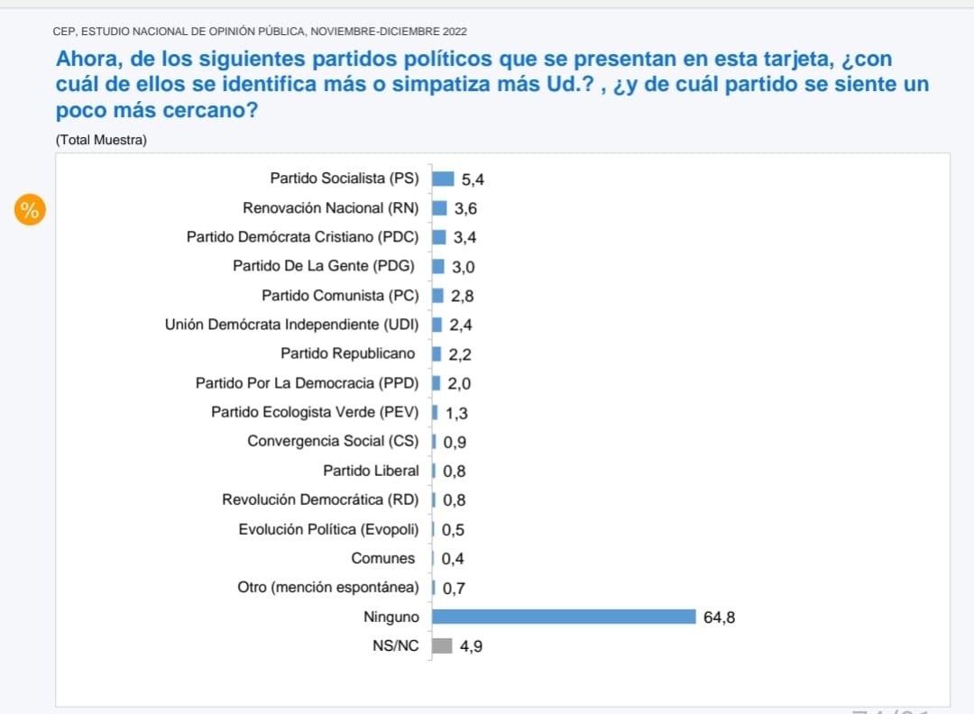 🤖 Noticias Desde Y Sobre Chile On Twitter Rt Bioblogia Pdg Somos
