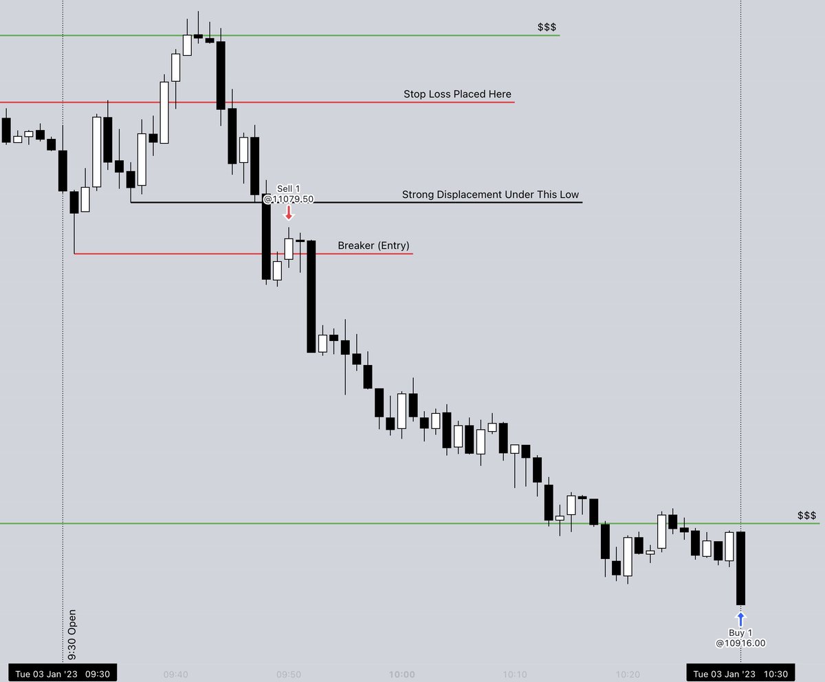 Time Based ICT Strategy Setup Example On 1/03/23 Shown In Detail Using ...