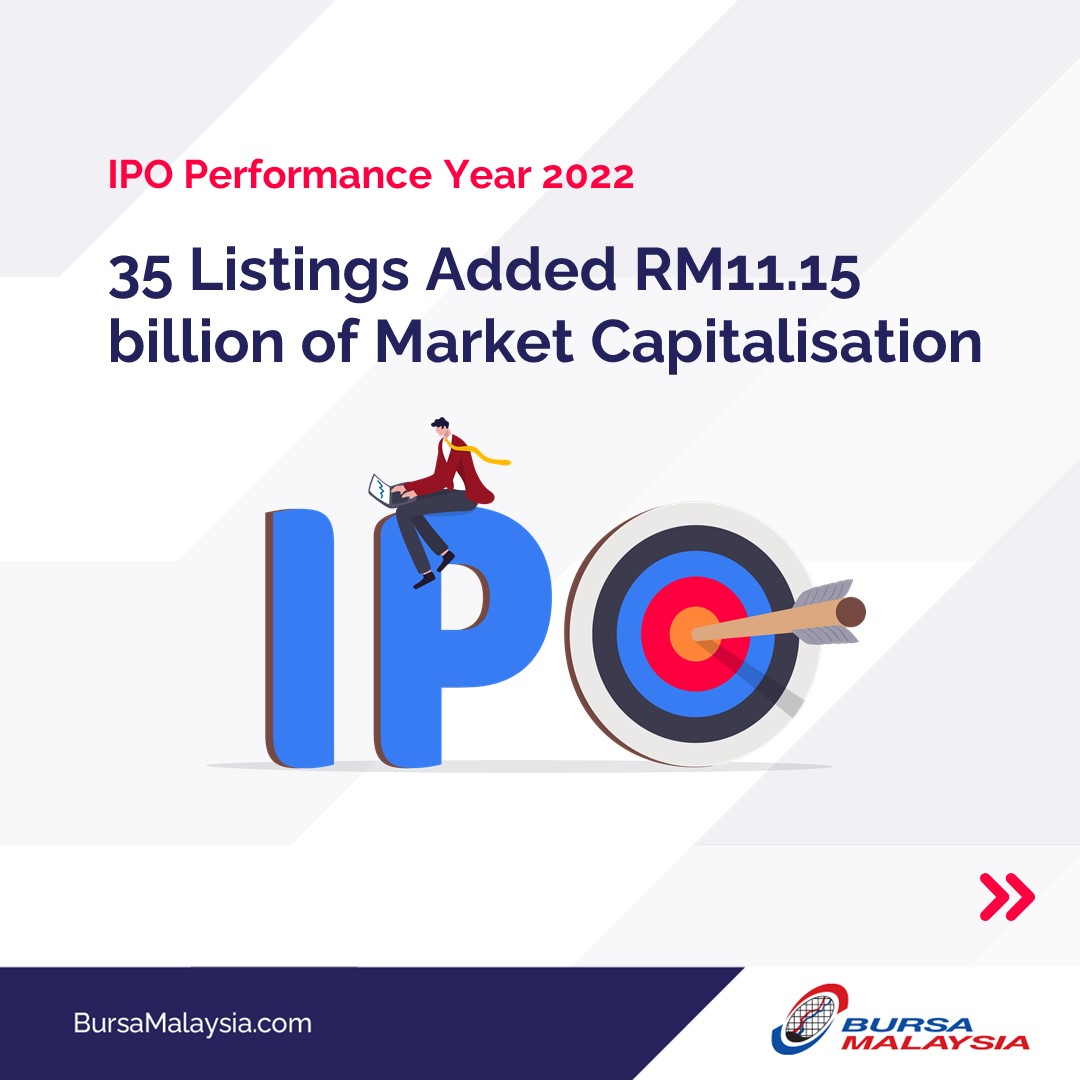 Bursa Malaysia Bhd on Twitter: "Of the 35 new listings in 2022, technology counters dominated in ...