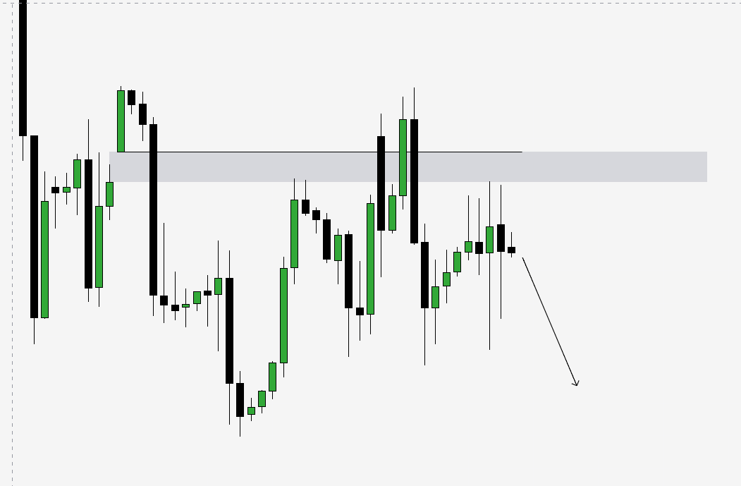 $NQ 4Hr - Thread from TTrades🦍 @TTrades_edu - Rattibha