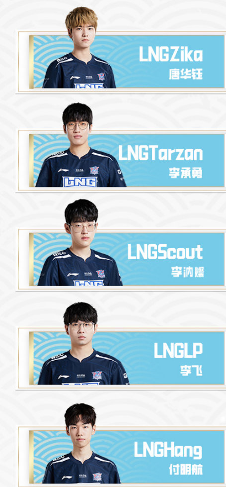 2023 LNG Roster #LoL #LPL @lplenglish .@LNG_Esports #lol #lpl kenzi @kenzi131