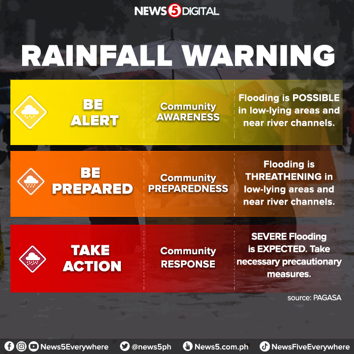News5 on Twitter: "As of 11:00 a.m., January 5, nakataas ang heavy rainfall warning sa mga ...