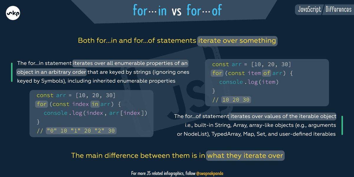 Will you learn JavaScript from scratch with me? 15+ super useful ...