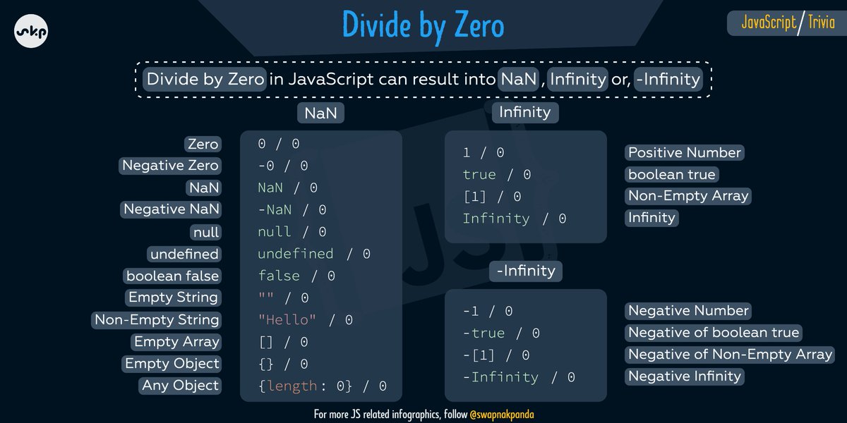 Will you learn JavaScript from scratch with me? 15+ super useful ...