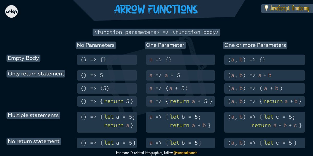 Will you learn JavaScript from scratch with me? 15+ super useful ...