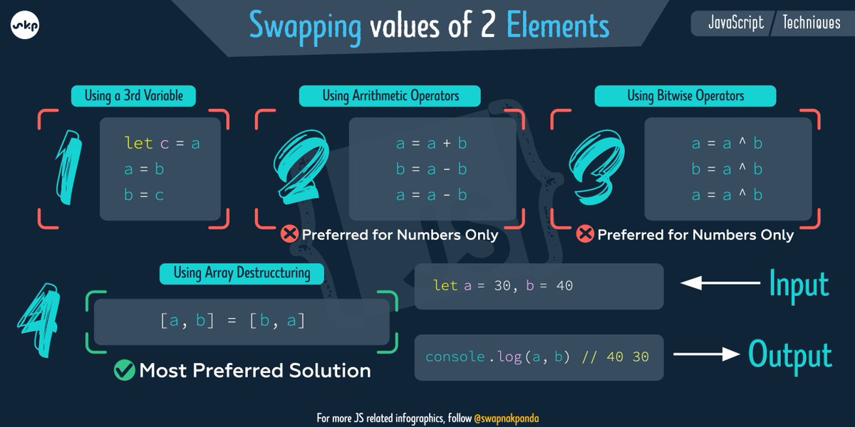 Will you learn JavaScript from scratch with me? 15+ super useful ...