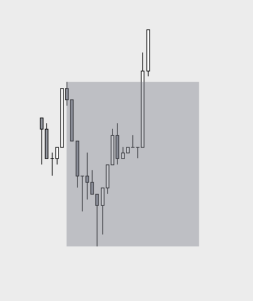 📑 Low Timeframe (LTF) Confirmation A thread of my confirmation ...