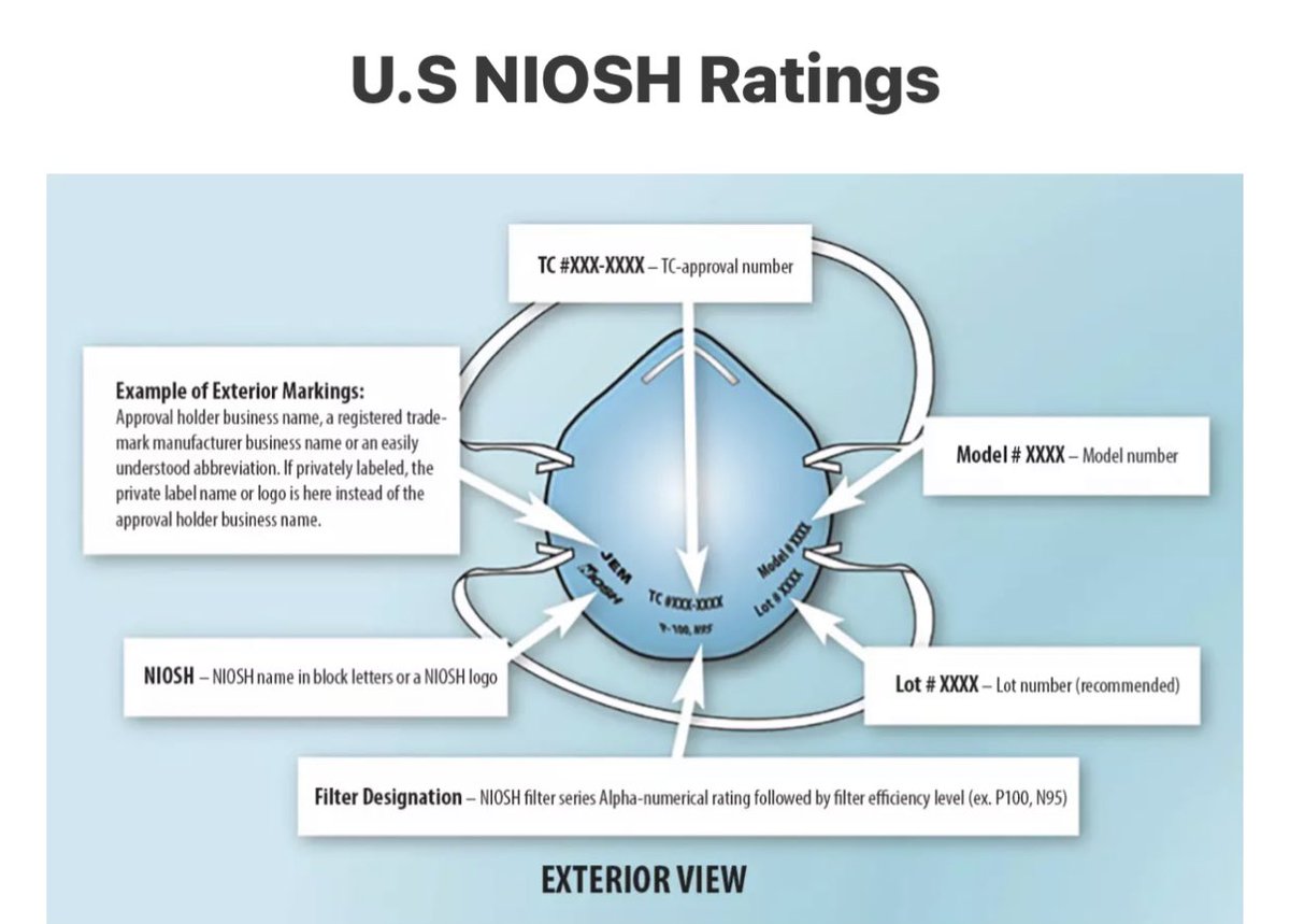 ٩/١ موضوعي اليوم عن Mask Rating System انظمة تصنيف الأقنعة (الكمامات ...