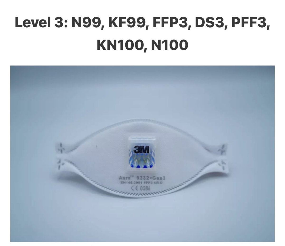 ٩/١ موضوعي اليوم عن Mask Rating System انظمة تصنيف الأقنعة (الكمامات) N59, FFP2, KF94, KN95, P2 ...