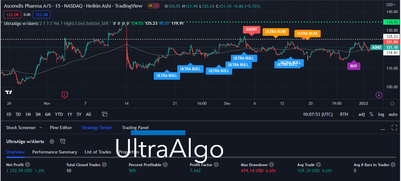 $ASND Awaiting Buy Signal based off 10 signals $1,292 net profit 7.64 ...