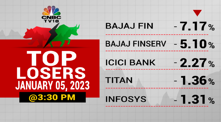 #MarketAtClose | Market closes in the red but sharply off intra-day ...