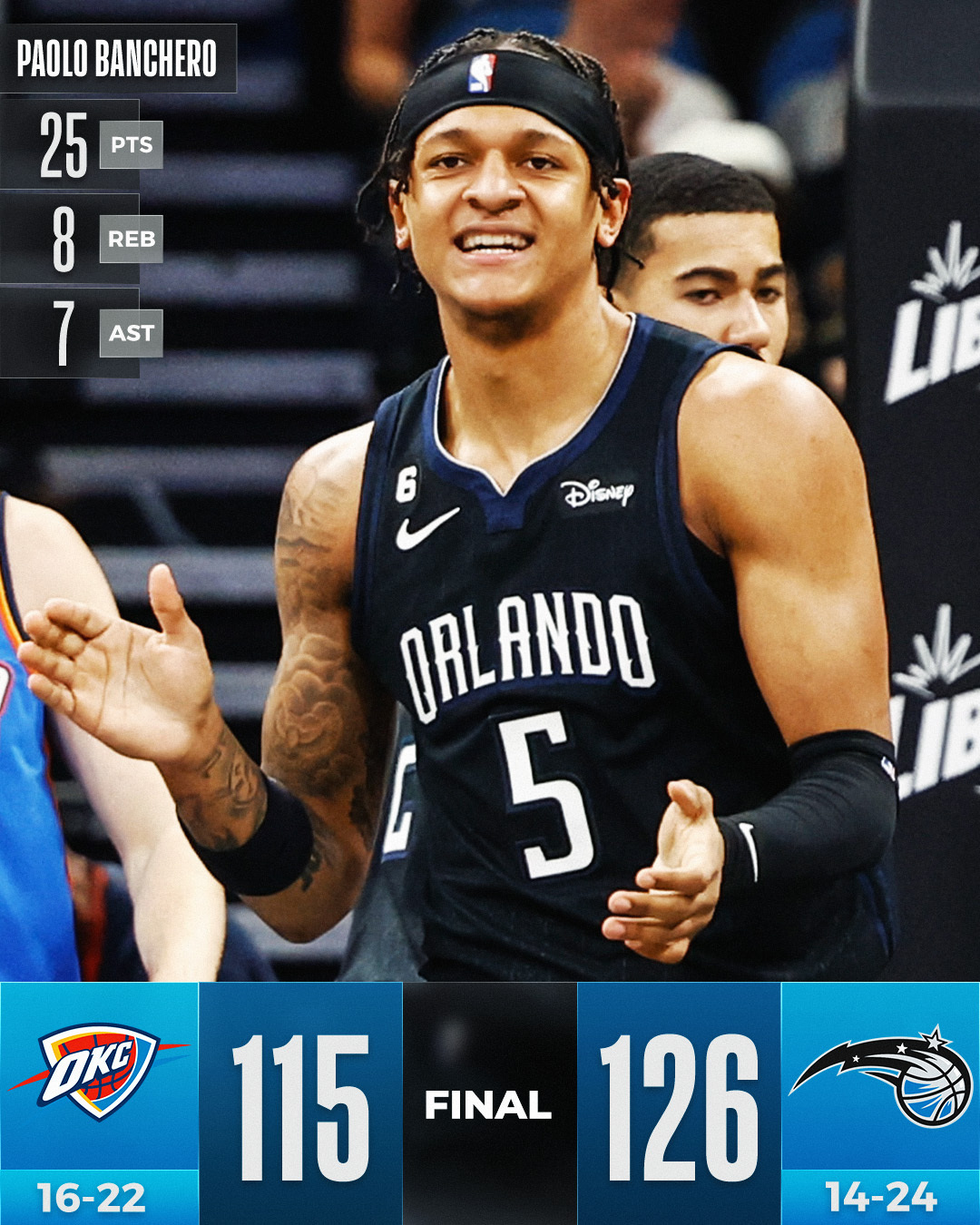 NBA on Twitter: "Paolo Banchero posted 25 PTS, 8 REB, and 7 AST as he led the @OrlandoMagic to ...