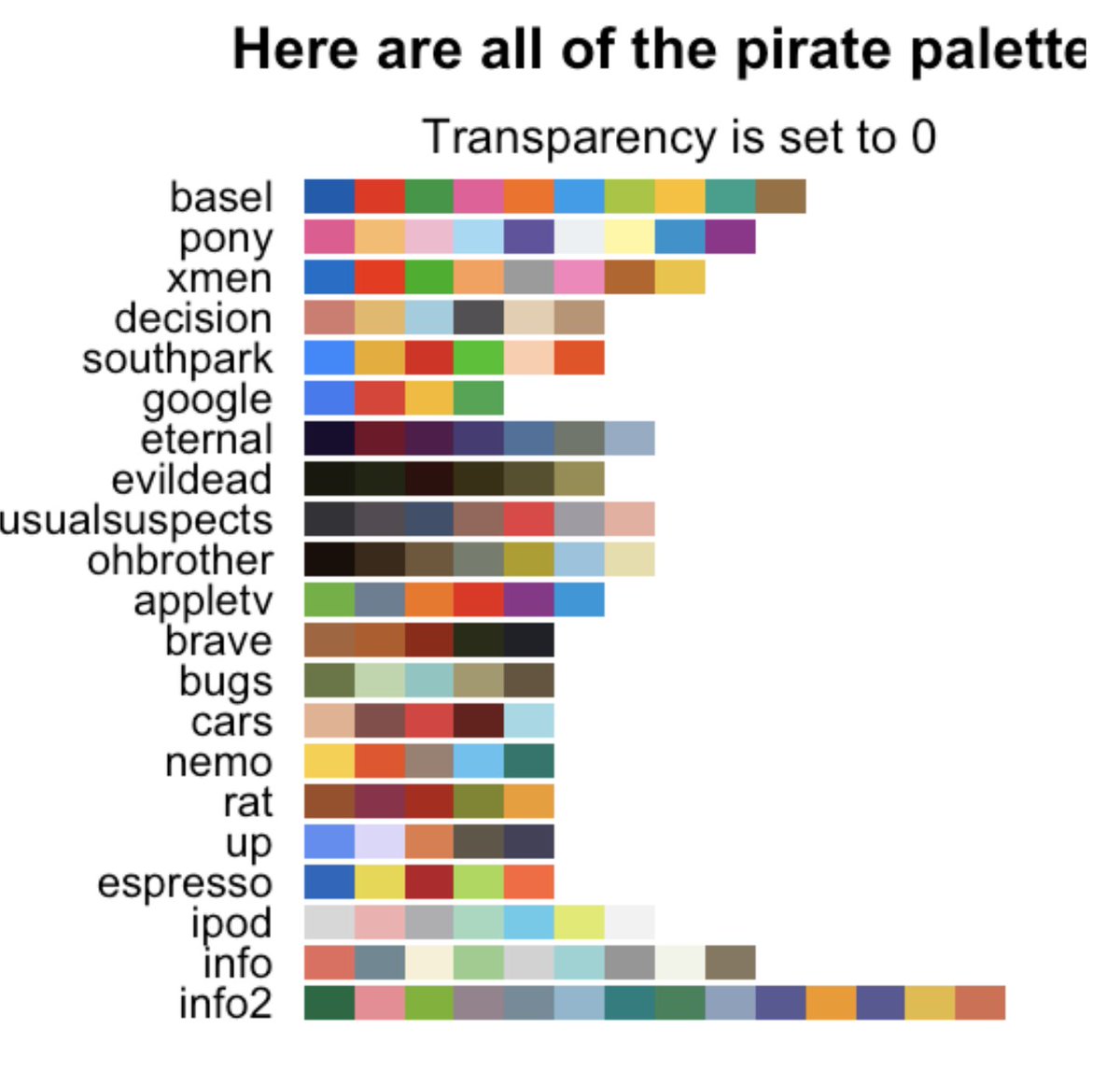 🎨 ¿Quieres elegir la mejor paleta de colores para tus gráficos en # ...