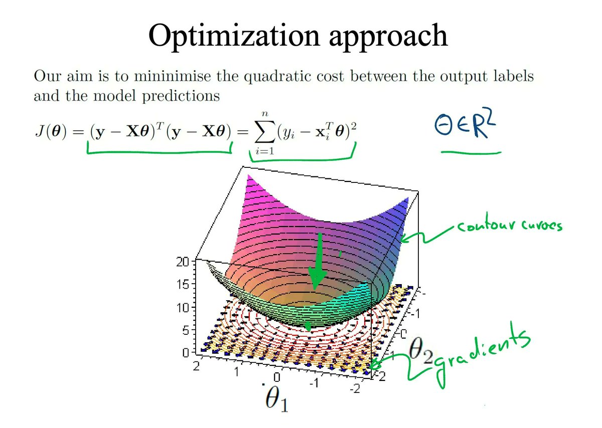 Data Science Dojo on Twitter: "RT @gp_pulipaka: Free 'Oxford' ML and Deep Learning Course! # ...