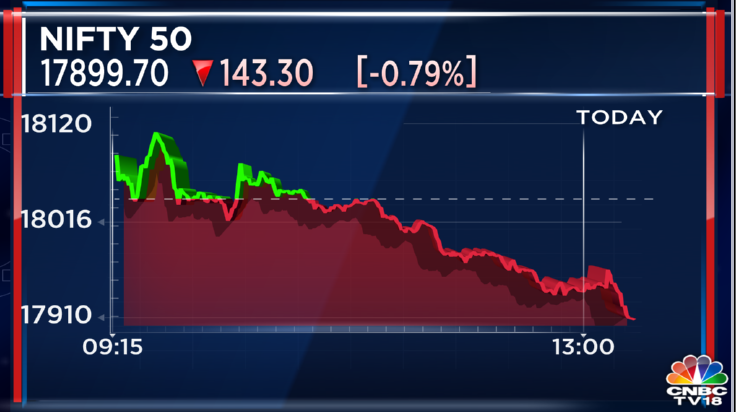 CNBC-TV18 on Twitter: CNBC-TV18 on Twitter: