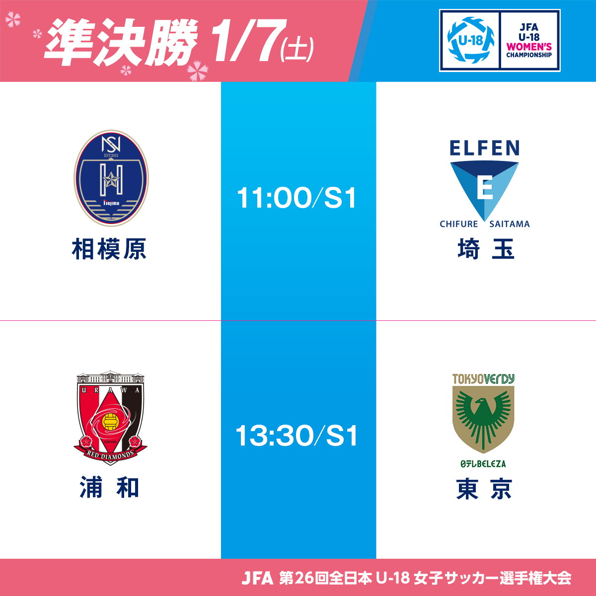 JFAなでしこサッカー on Twitter: "\あす開催 ／ #全日本U18女子サッカー選手権大会🏆 U-18女子の日本一を懸けた戦いも終盤へ！ 準決勝のカードはこちら⚔️ 対戦情報⚽️ ...