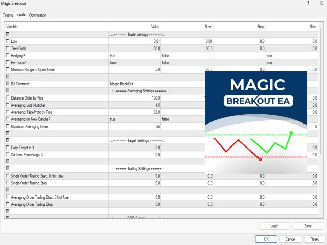 Munity On Twitter Magic Breakout Expert For Metatrader 4 Zatwnmijuh 