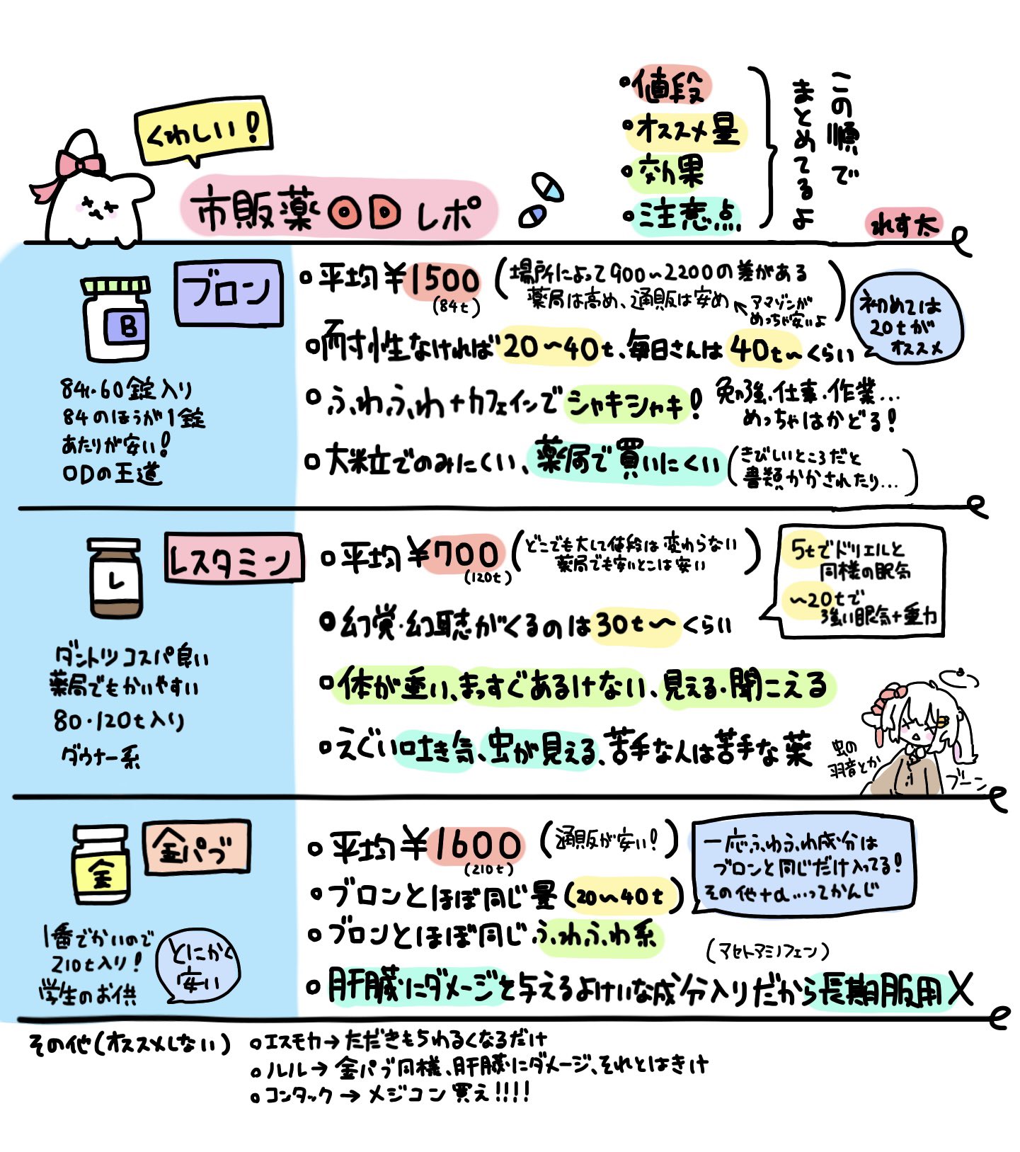 れす太ﾓﾝ on Twitter: "🐰手描きodレポ(ブロン/レタス/金パブ) #od #odレポ #odまとめ #ブロン #金パブ #レスタミン #病み垢さんと絡みたい #レポ #病み垢 ...