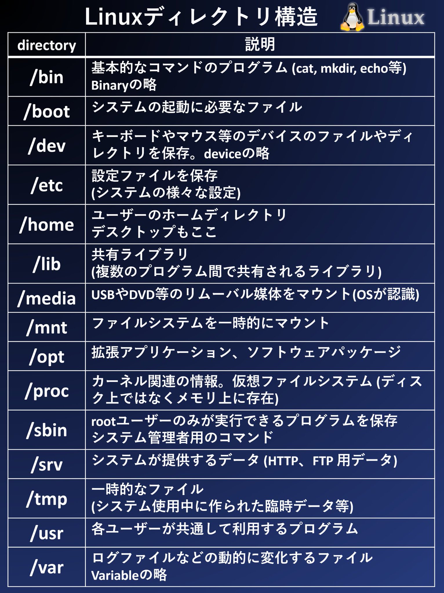 みやさかしんや@Python/DX/エンジニア on Twitter: "Linuxに興味のある方へ😊 https://t.co/YkPBTzUTVm" / Twitter