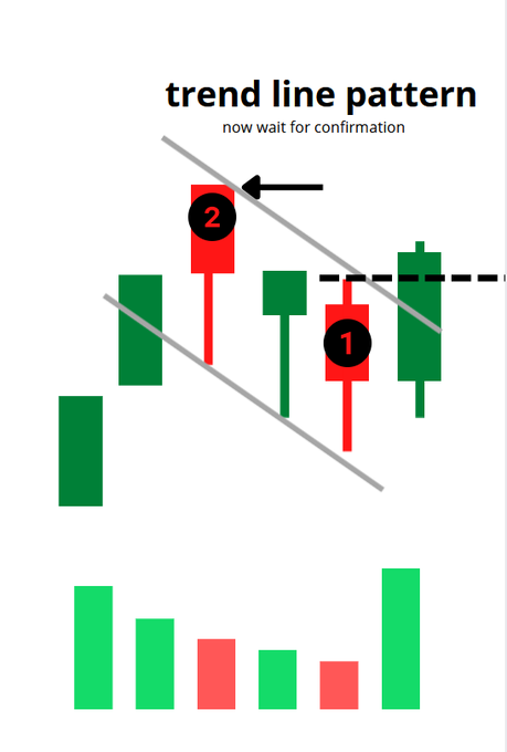 Here are the 3 Types of Setups I trade and How to Trade Them If you ...