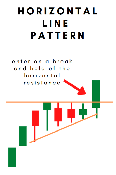 Here are the 3 Types of Setups I trade and How to Trade Them If you found this helpful please ...